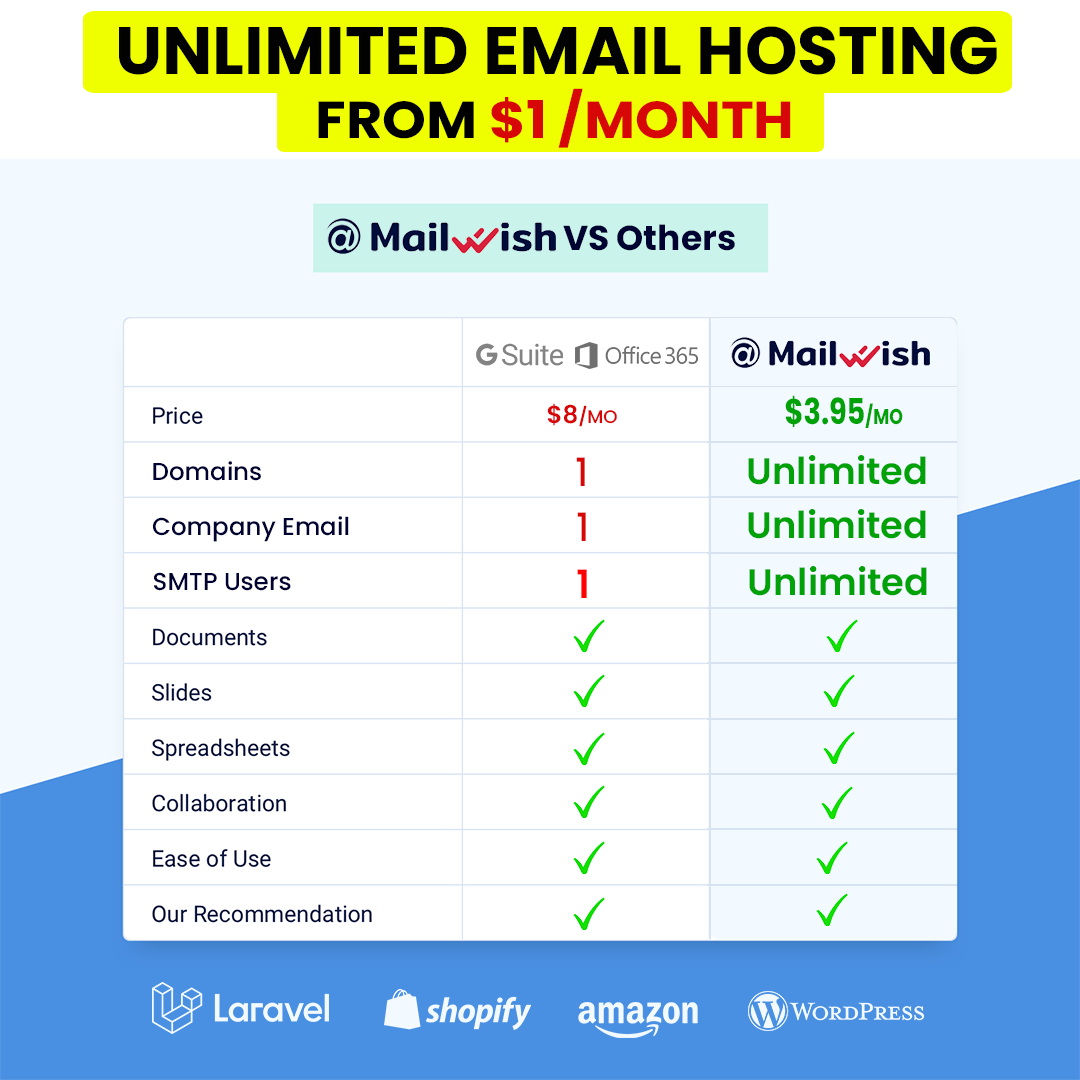 MailWish - Unlimited business email packages, from only $3.95